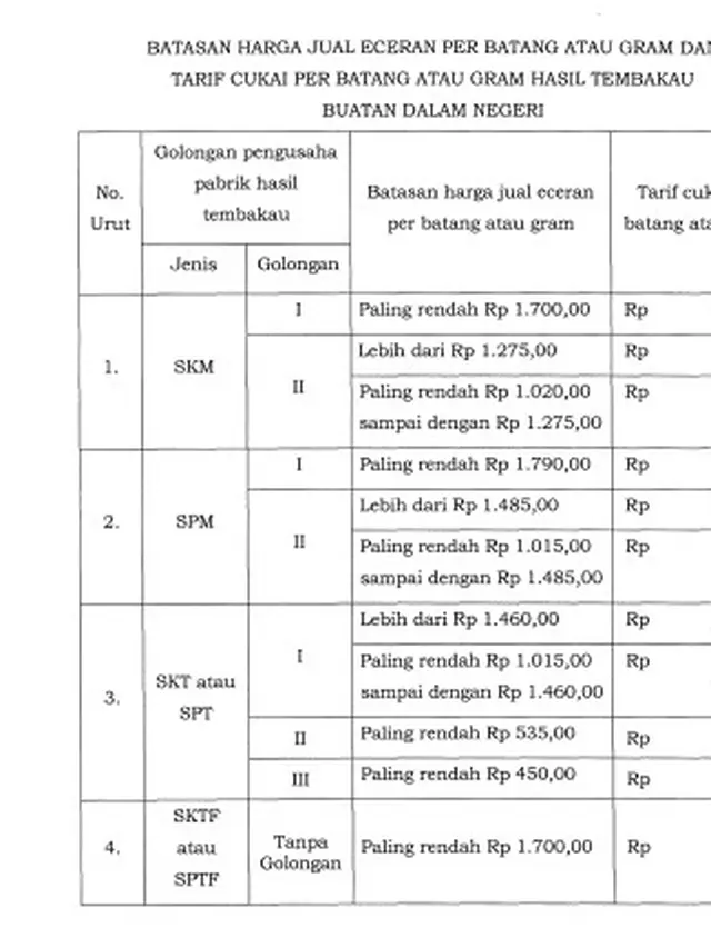Tarif Cukai Rokok Resmi Naik, Cek Besarannya - Bisnis Liputan6.com