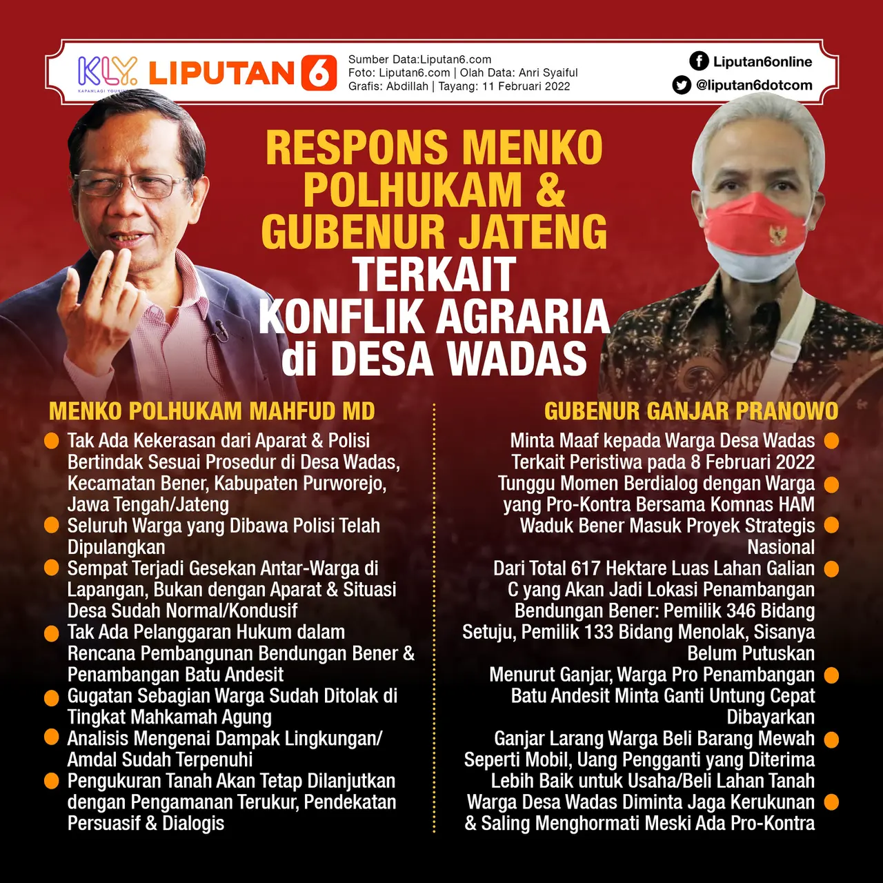 Infografis Upaya Penyelesaian Konflik Agraria Desa Wadas di Purworejo ...