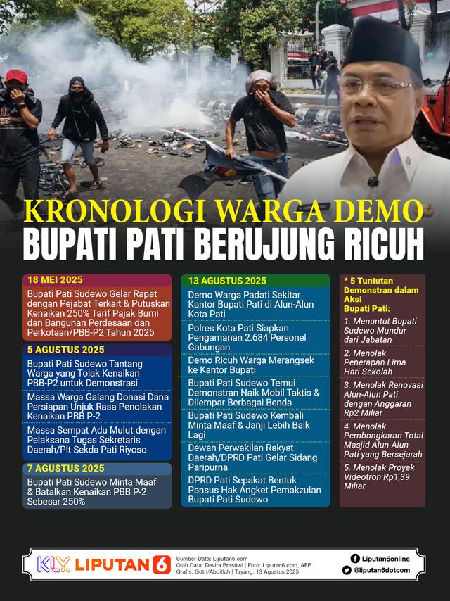 Demo Buruh di Silang Monas Hari ini, Ribuan Polisi Dikerahkan