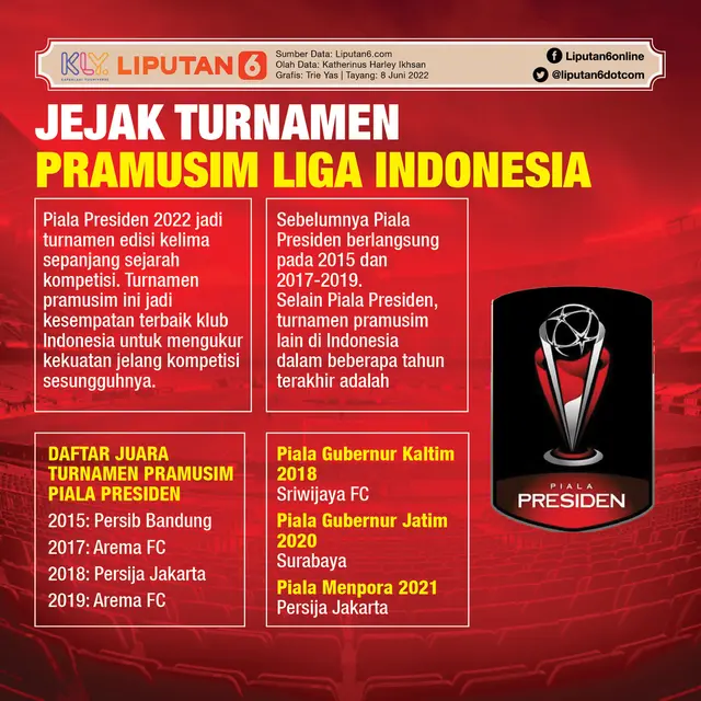 Arema FC Juara Piala Presiden 2024, Bawa Pulang Hadiah Fantastis ...
