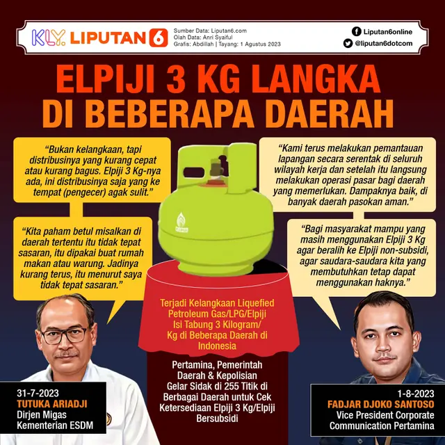 Infografis Elpiji 3 Kg Langka di Beberapa Daerah - News Liputan6.com
