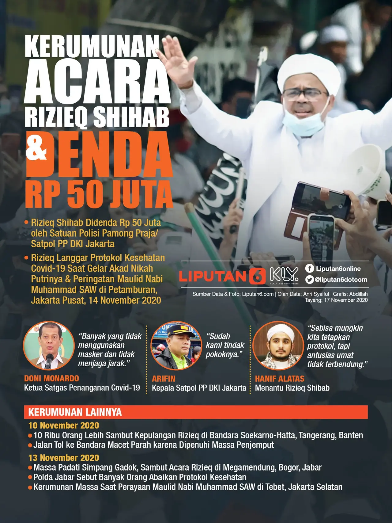 INFOGRAFIS: Kerumunan Acara Rizieq Shihab dan Denda Rp 50 Juta - News ...
