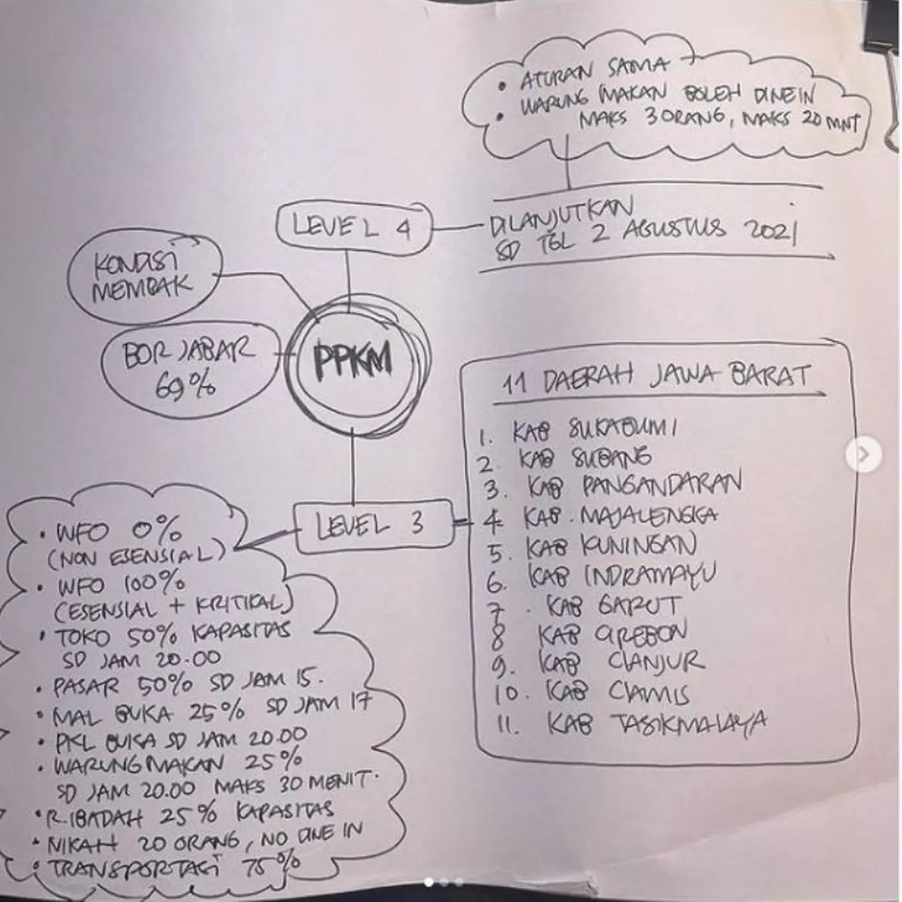 Ridwan Kamil Umumkan Daerah PPKM Level 3 dan 4 di Jawa Barat ...