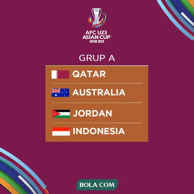 Deretan Bintang Muda yang Bakal Bikin Kejutan di Grup A Piala Asia U-23 2024 - Indonesia Bola.com