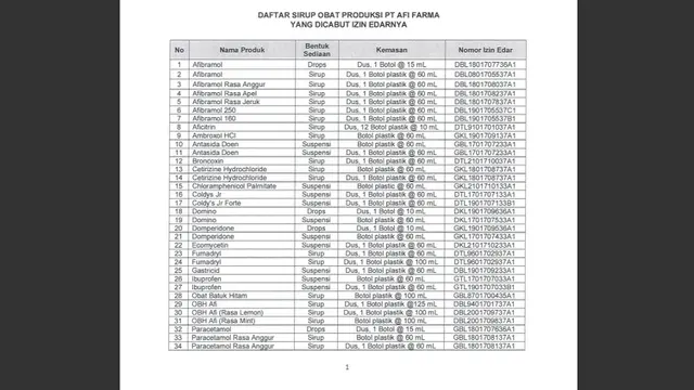 Daftar Obat Sirup dari 3 Produsen Farmasi yang Dicabut Izin Edarnya ...