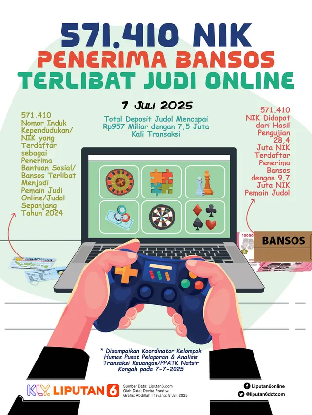 Infografis 571.410 NIK Penerima Bansos Terlibat Judi Online hingga Langkah Kementerian - News ...