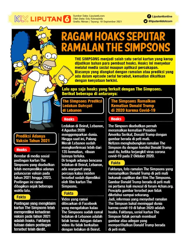 Infografis Cek Fakta: Ragam Hoaks seputar Ramalan The Simpsons - Cek ...