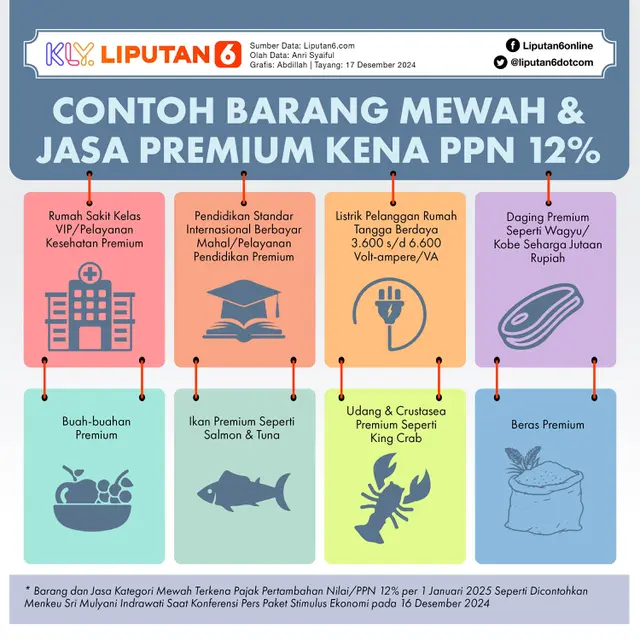Ini Daftar Barang Mewah yang Kena PPN 12 Persen - News Liputan6.com