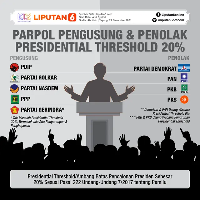 Presidential Threshold Dihapus, Angin Segar Demokrasi Indonesia - News ...