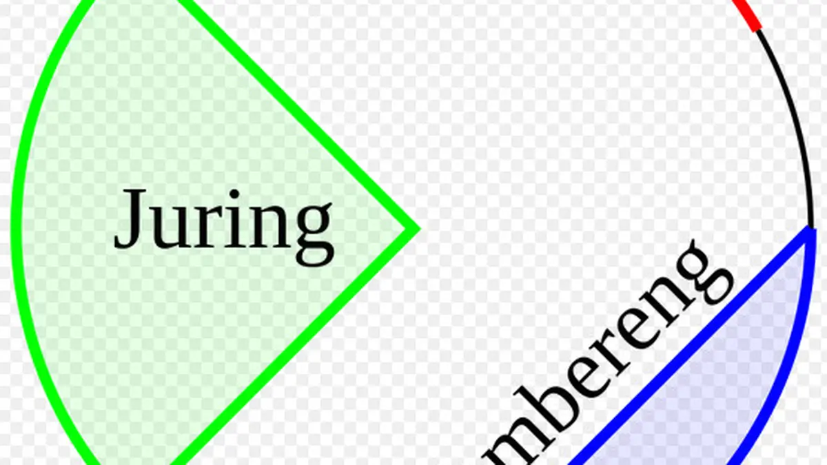 Berita penjelasan tentang juring adalah Hari Ini - Kabar Terbaru ...