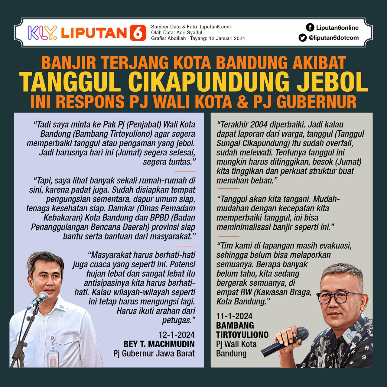 Infografis Banjir Terjang Kota Bandung Akibat Tanggul Cikapundung Jebol