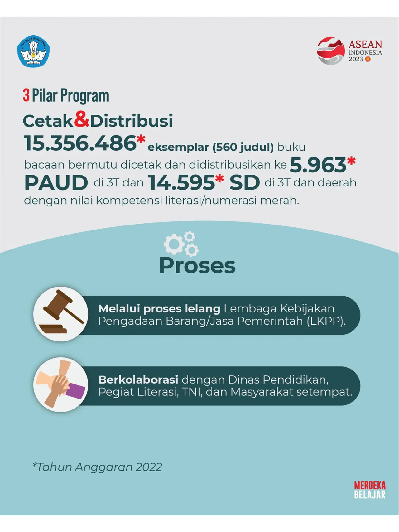 Mendikbudristek Nadiem Ingatkan Tiga Pilar Utama untuk Sukseskan Kebijakan Merdeka Belajar ...