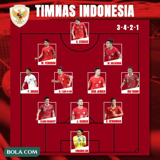 Prediksi Starting XI Timnas Indonesia U-23 Vs Guinea dengan Justin ...