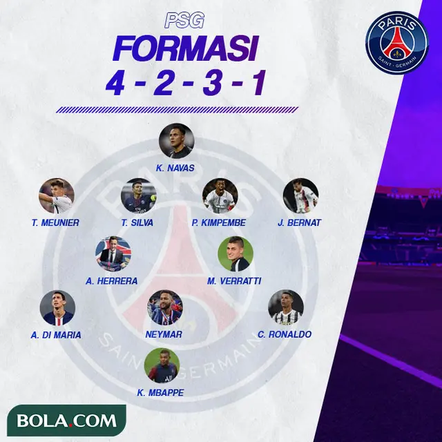 3 Formasi Menyeramkan PSG dengan Cristiano Ronaldo: Trio Mba Nero di ...