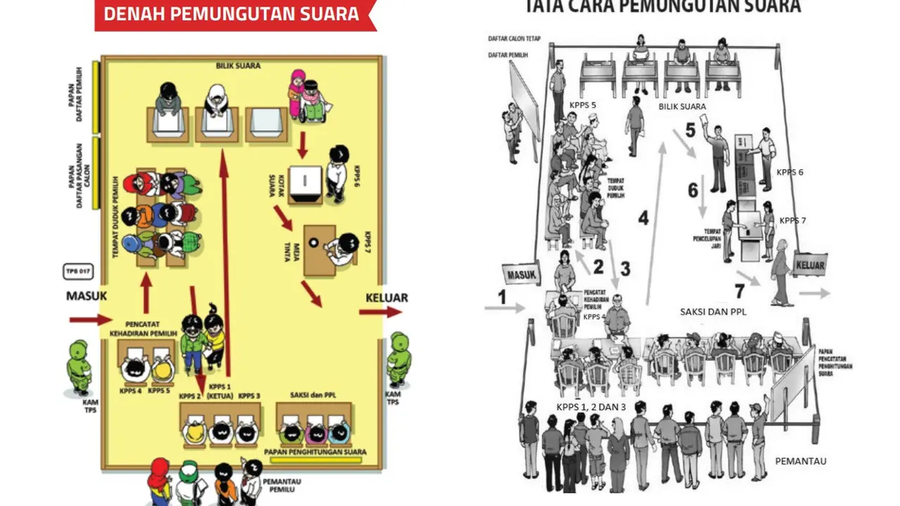 Ilustrasi Pemilu, Denah dan Alur Tata Cara Pemungutan Suara di TPS ...
