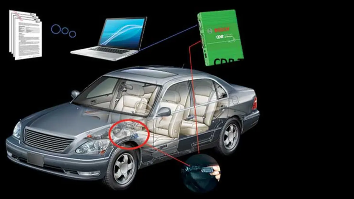 Berita event data recorder Hari Ini - Kabar Terbaru Terkini | Liputan6.com