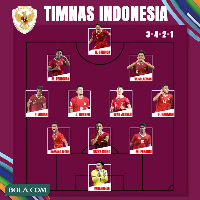 Utak-Atik Formasi Terbaik Timnas Indonesia U-23 Vs Korea Selatan di 8 Besar Piala Asia U-23 ...