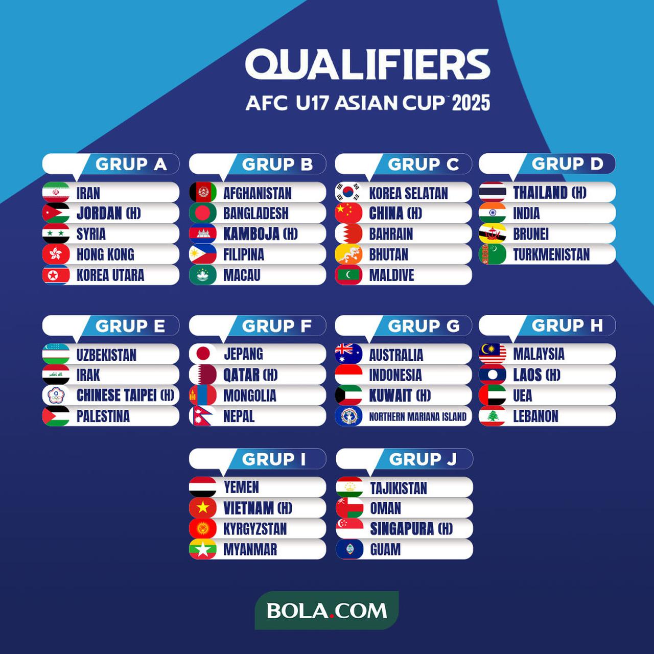Jadwal Lengkap Kualifikasi Piala Asia U-17 2025