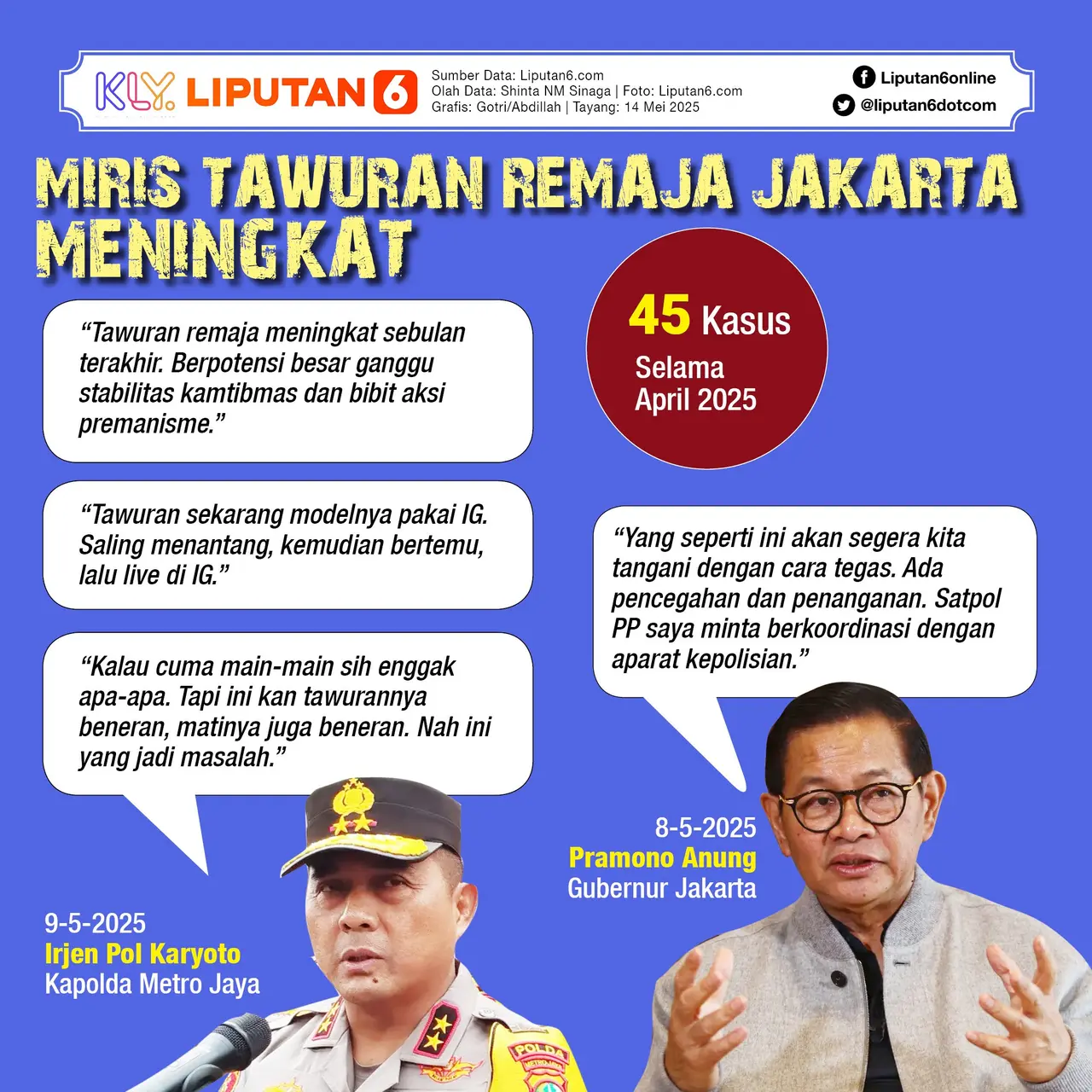 Infografis Mimpi Jakarta Bebas Tawuran Kala Miris Kasus Meningkat ...