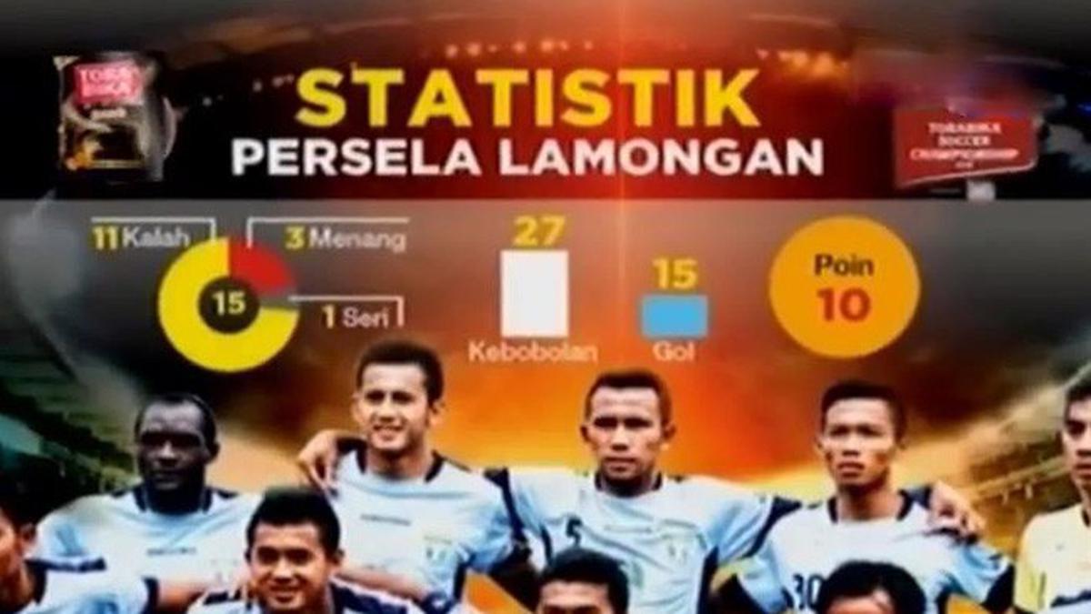 Segmen 3: Strategi Persela Lamongan hingga Produksi Pesawat R-80 - News ...