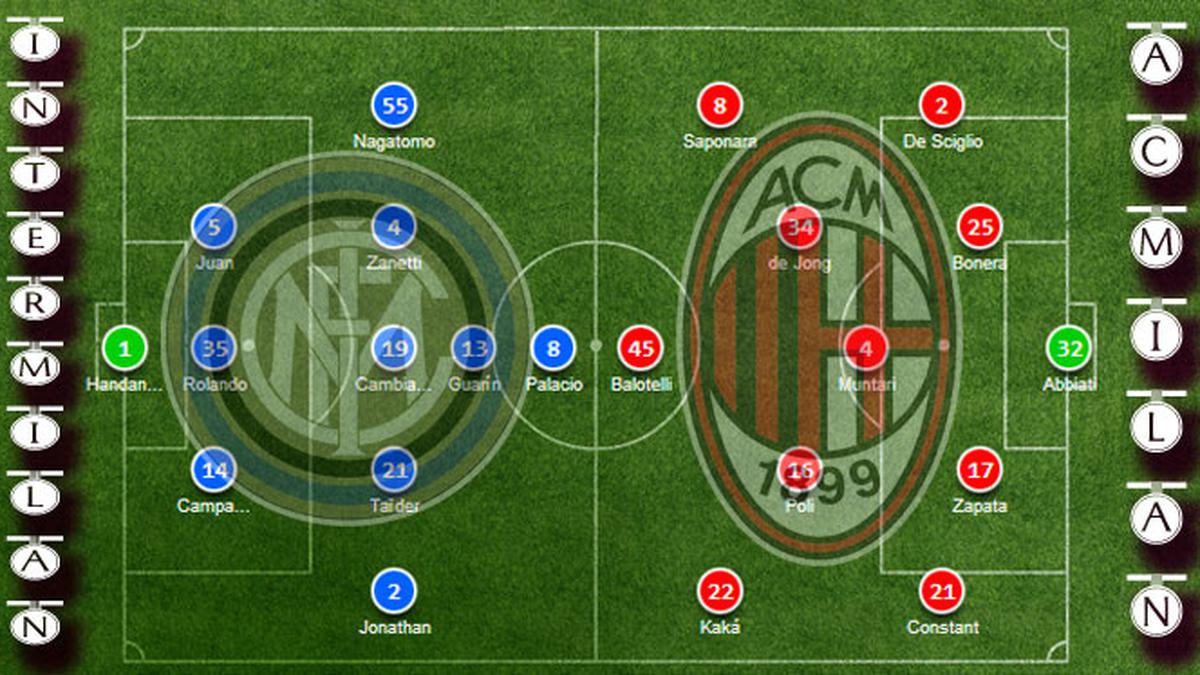 Susunan Pemain Inter Milan Vs AC Milan