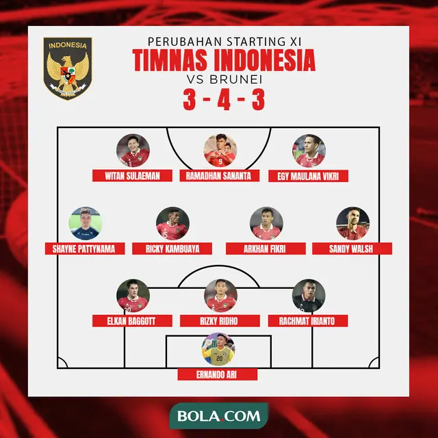 Prediksi Perubahan Starting XI Timnas Indonesia Vs Brunei: Saatnya ...