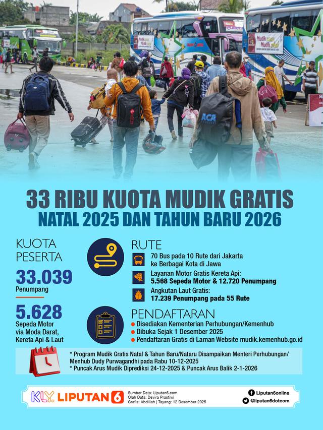 Arus Balik Nataru Landai, ASDP Catat Dominasi Truk Logistik dan Bus