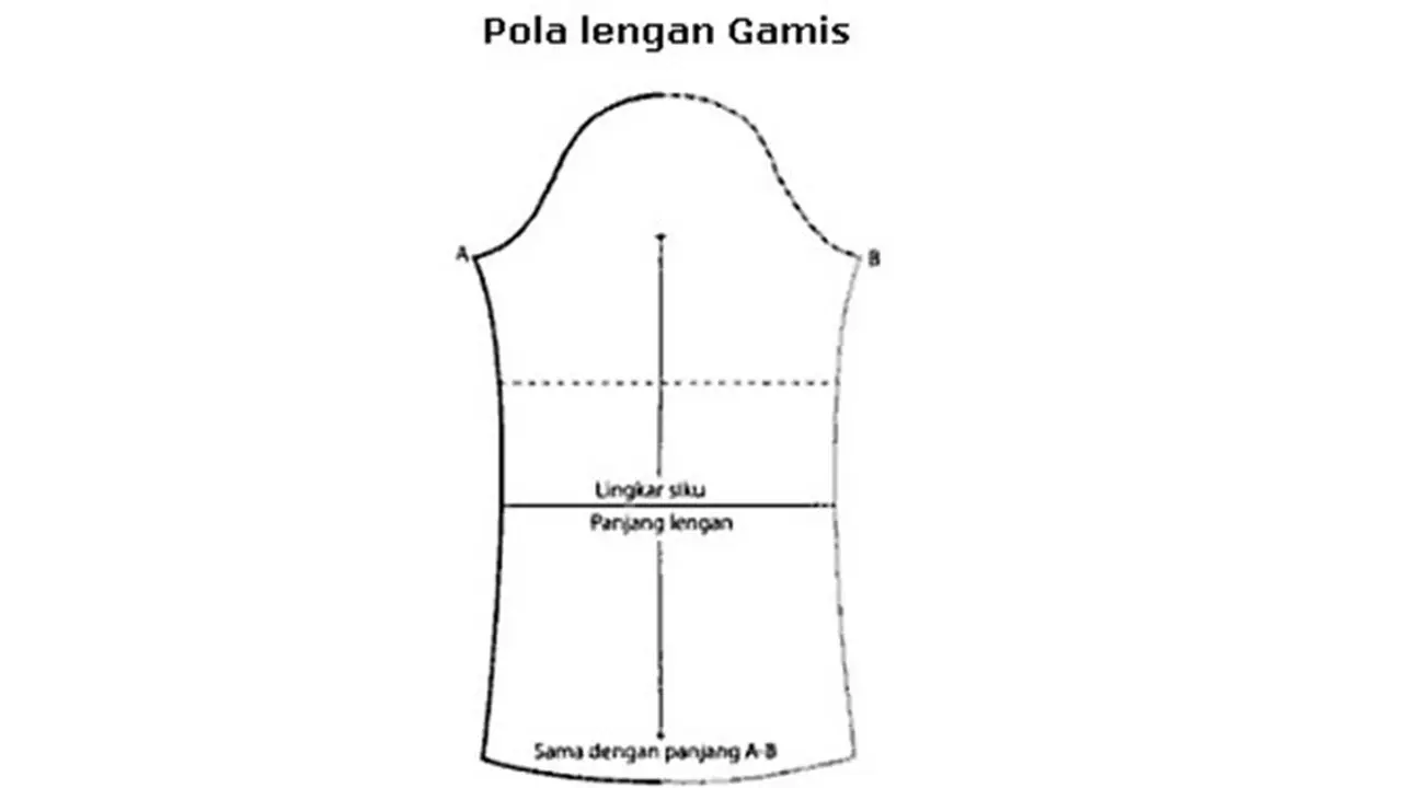 Cara Membuat Pola Baju Gamis, Mudah Dipraktikkan Untuk Pemula ...