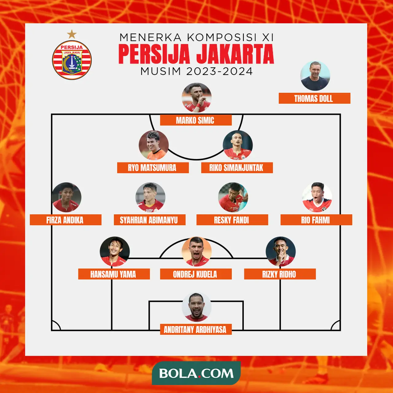 Menerka Starting XI Persija untuk BRI Liga 1 2023 / 2024: Menanti ...
