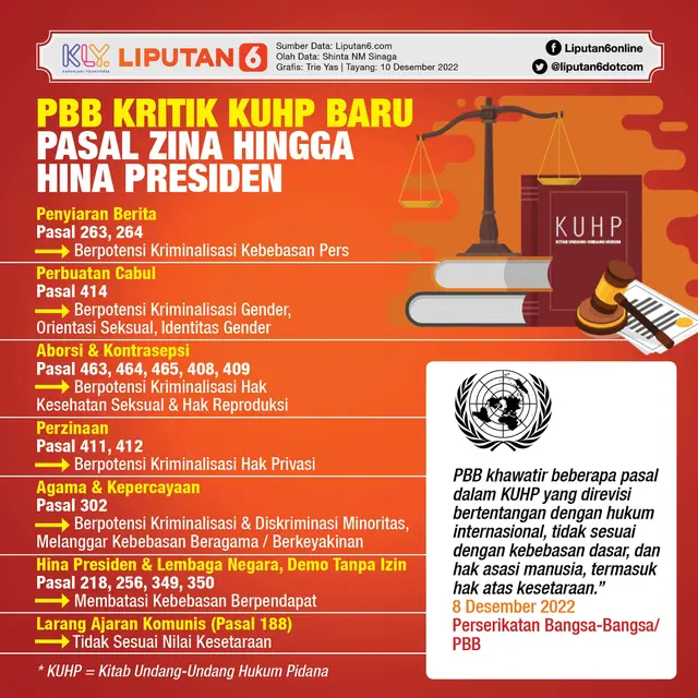 HEADLINE: UU KUHP Baru Tuai Kritik Keras, Pasal Zina hingga Hina ...