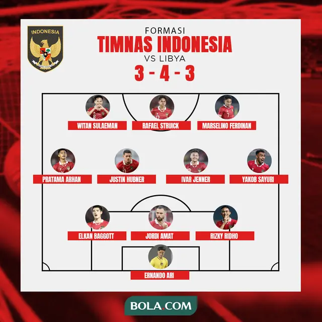 Asnawi Mangkualam Masih Cedera, Bisa Membela Timnas Indonesia di Piala Asia 2023 atau Tidak ...