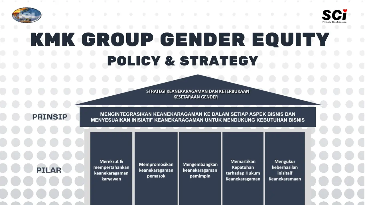 PT SCI, Produsen Sepatu yang Memberlakukan Gender Equality di Lingkungan Kerjanya - Hot Liputan6.com