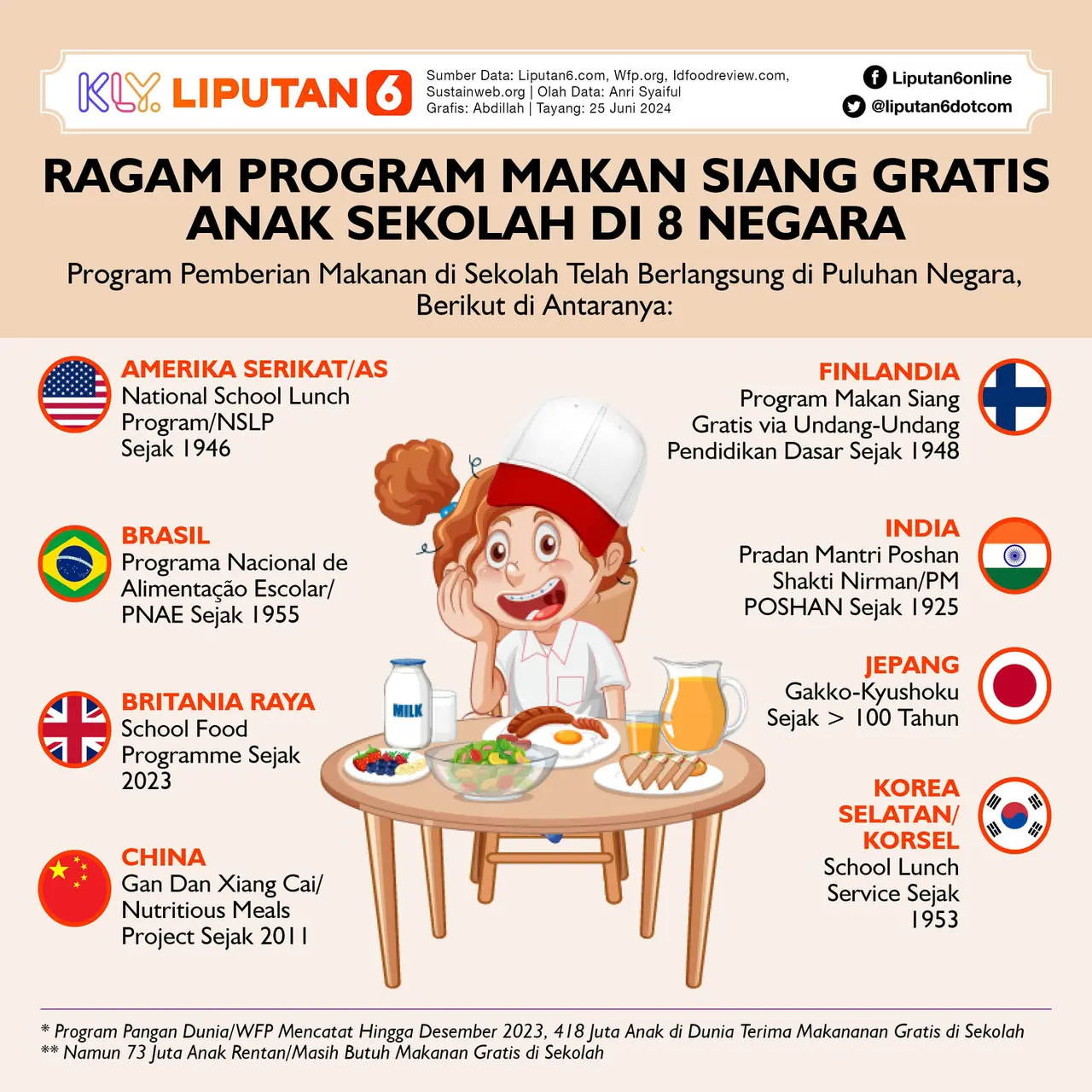 Program Makan Siang Gratis Prabowo Diubah jadi Makan Bergizi Gratis ...