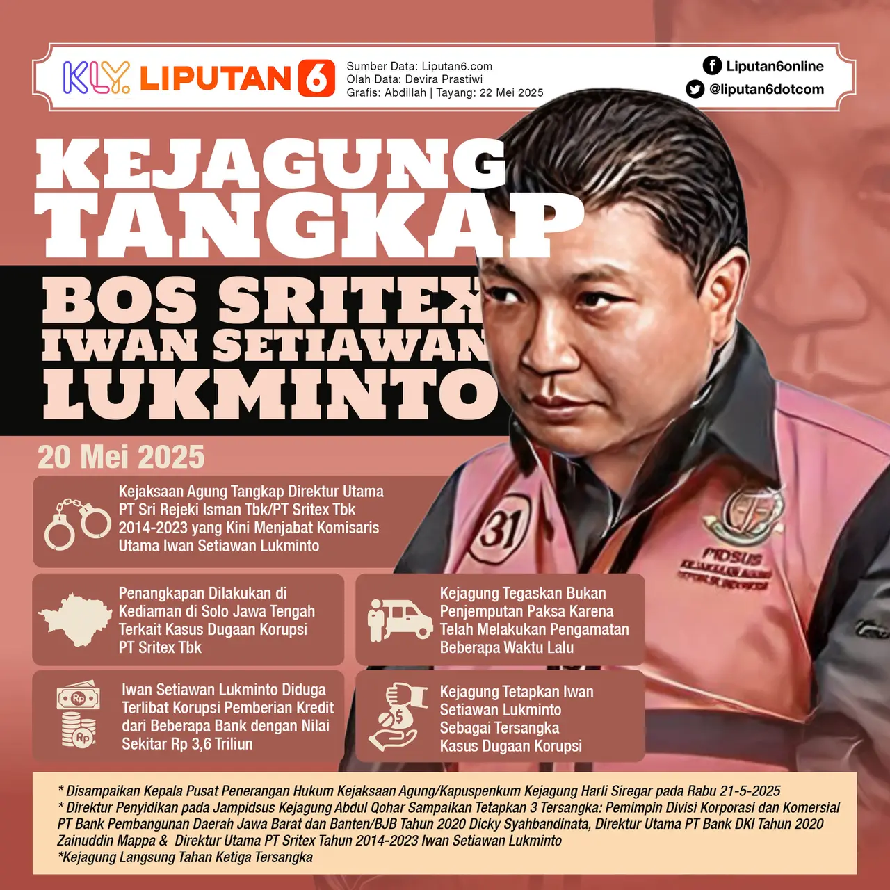 Kasus Korupsi Wilmar Group: Kejagung Sita Rp 11,8 Triliun, Penyitaan Terbesar dalam Sejarah ...