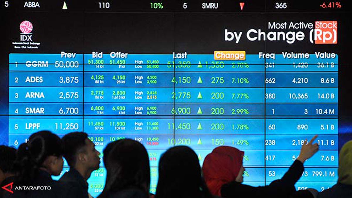 Salim Ivomas akan Lakukan Pembelian Kembali Saham - Saham Liputan6.com