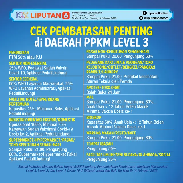 7 Daerah di Kalsel Masuk PPKM Level 3 - Regional Liputan6.com
