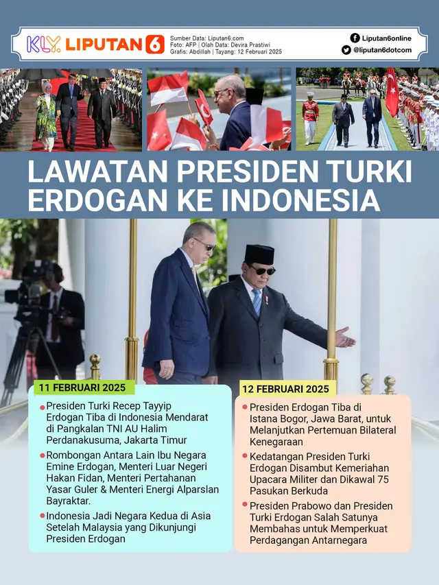 Infografis Lawatan Presiden Turki Erdogan ke Indonesia dan Agenda ...