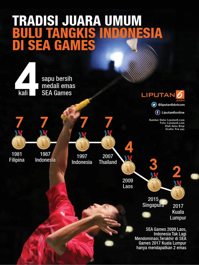 Resmi, Ini Roster Timnas MLBB Indonesia SEA Games 2023 Kamboja - Tekno Liputan6.com