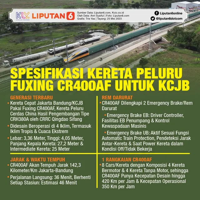 Infografis Uji Coba Kereta Cepat Jakarta Bandung - News Liputan6.com