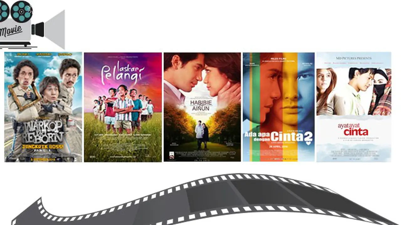 9 Cara Membuat Film yang Praktis Bagi Pemula, Ketahui Setiap Prosesnya ...