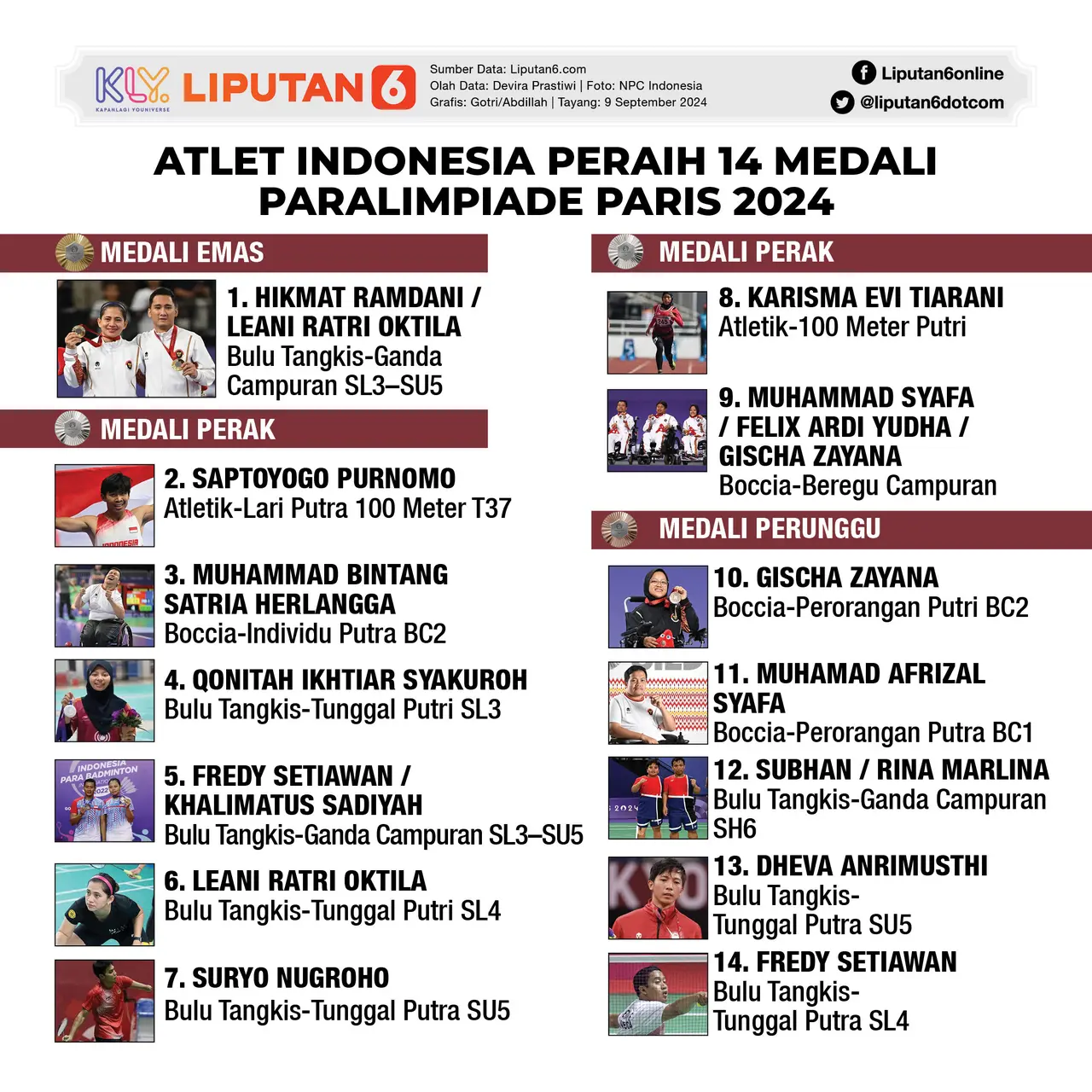 Infografis Atlet Indonesia Peraih 14 Medali Paralimpiade Paris 2024 Dan