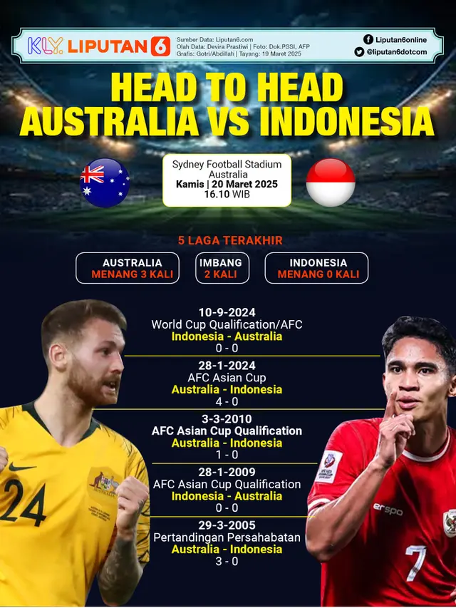 Infografis Duel Australia vs Indonesia di Kualifikasi Piala Dunia 2026 Zona Asia, Susunan Pemain ...