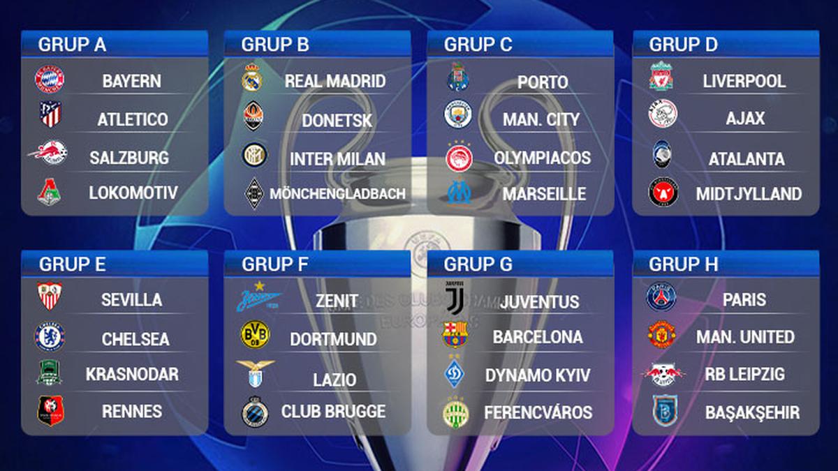 Jadwal Lengkap Liga Champions 2020 / 2021, Fase Grup hingga Final