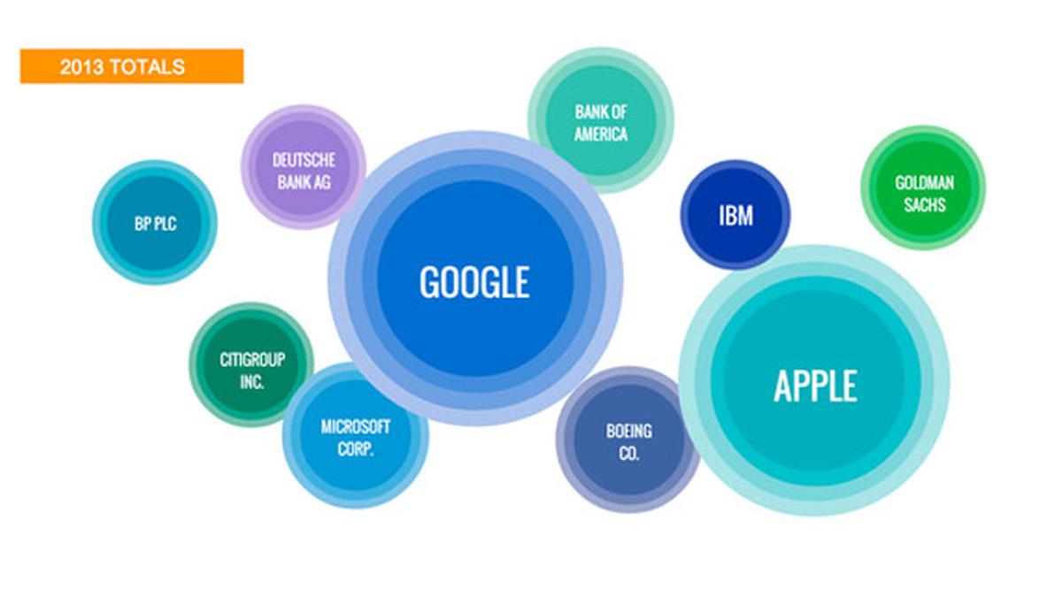 Google vs Apple, Siapa Yang Paling Tenar di 2013?