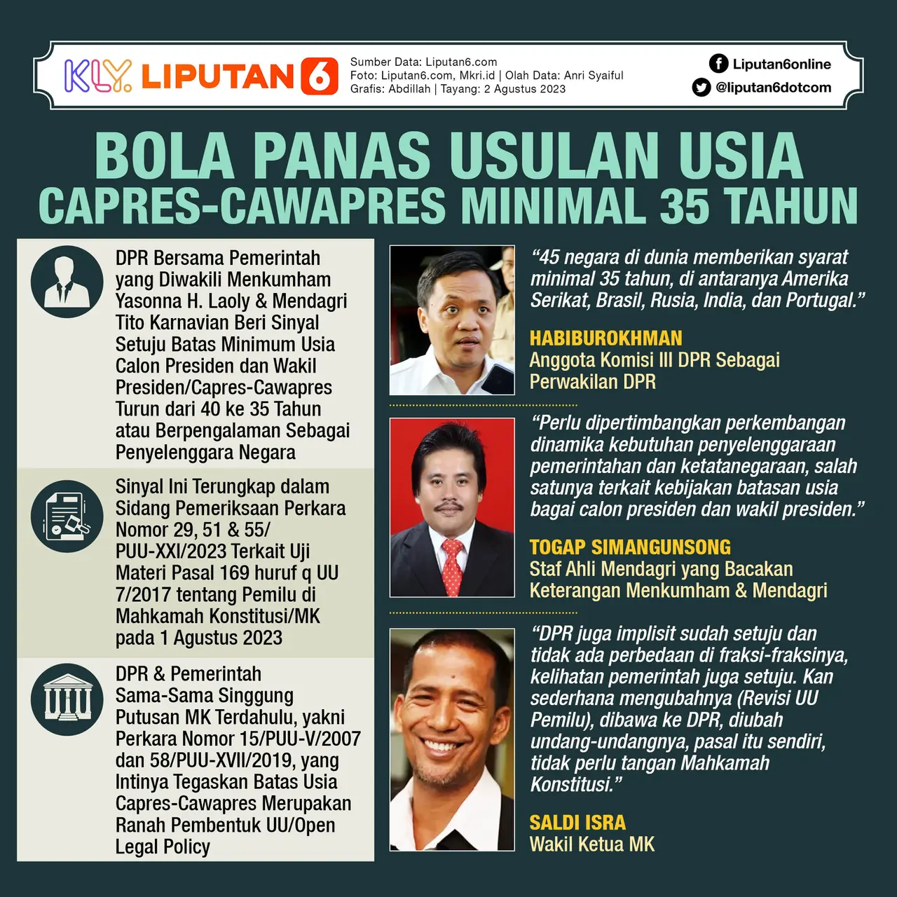 Infografis Bola Panas Usulan Usia Capres-Cawapres Minimal 35 Tahun ...