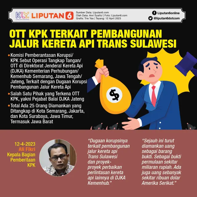 Infografis OTT KPK Kuak Dugaan Korupsi Proyek Jalur Kereta Api - News Liputan6.com