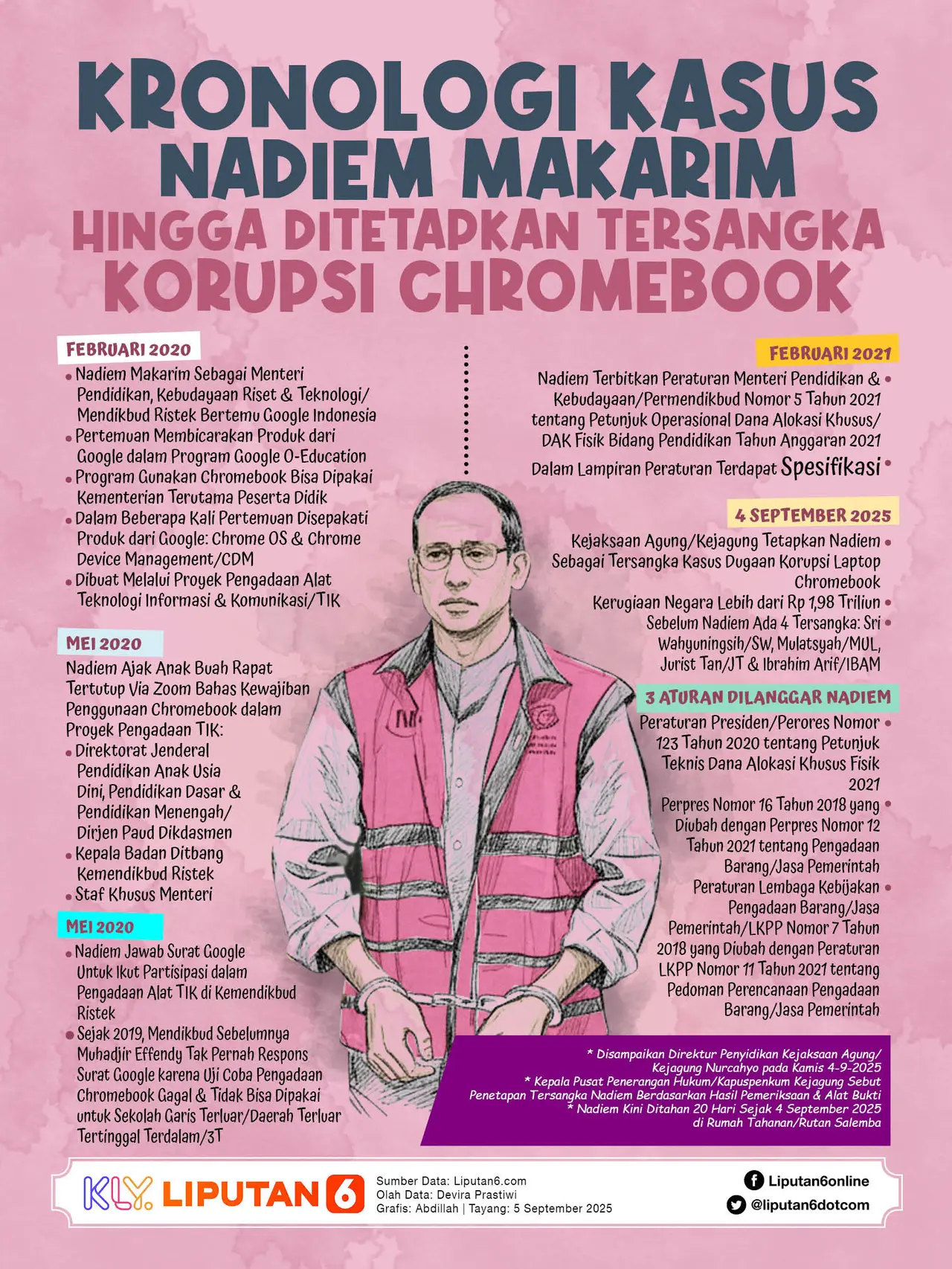 Infografis Kronologi Kasus Nadiem Makarim hingga Ditetapkan Tersangka Korupsi Chromebook - News ...
