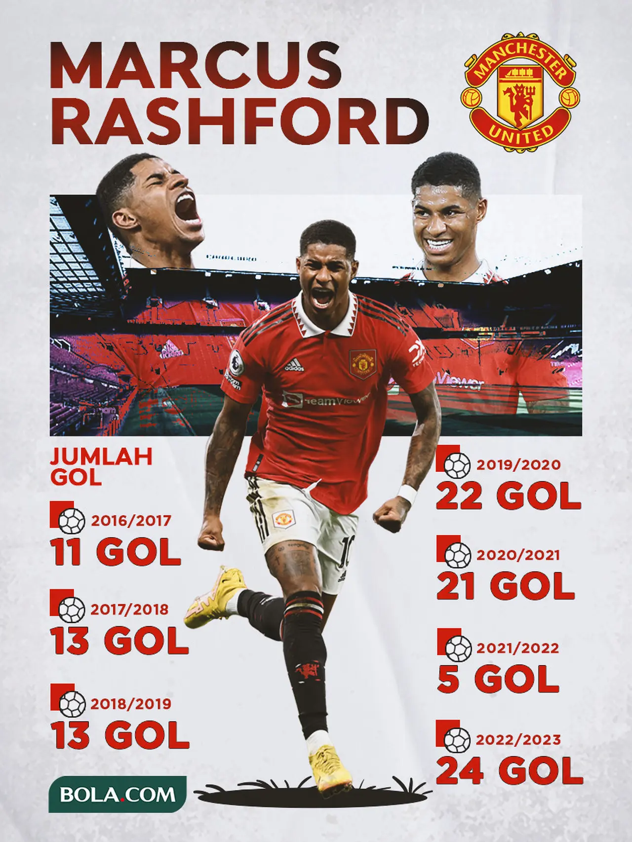 Berita Infografis: Statistik Gol Marcus Rashford di Manchester United