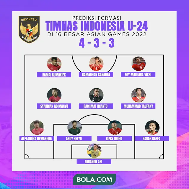 Prediksi Formasi Timnas Indonesia U-24 dengan Ramadhan Sananta untuk ...