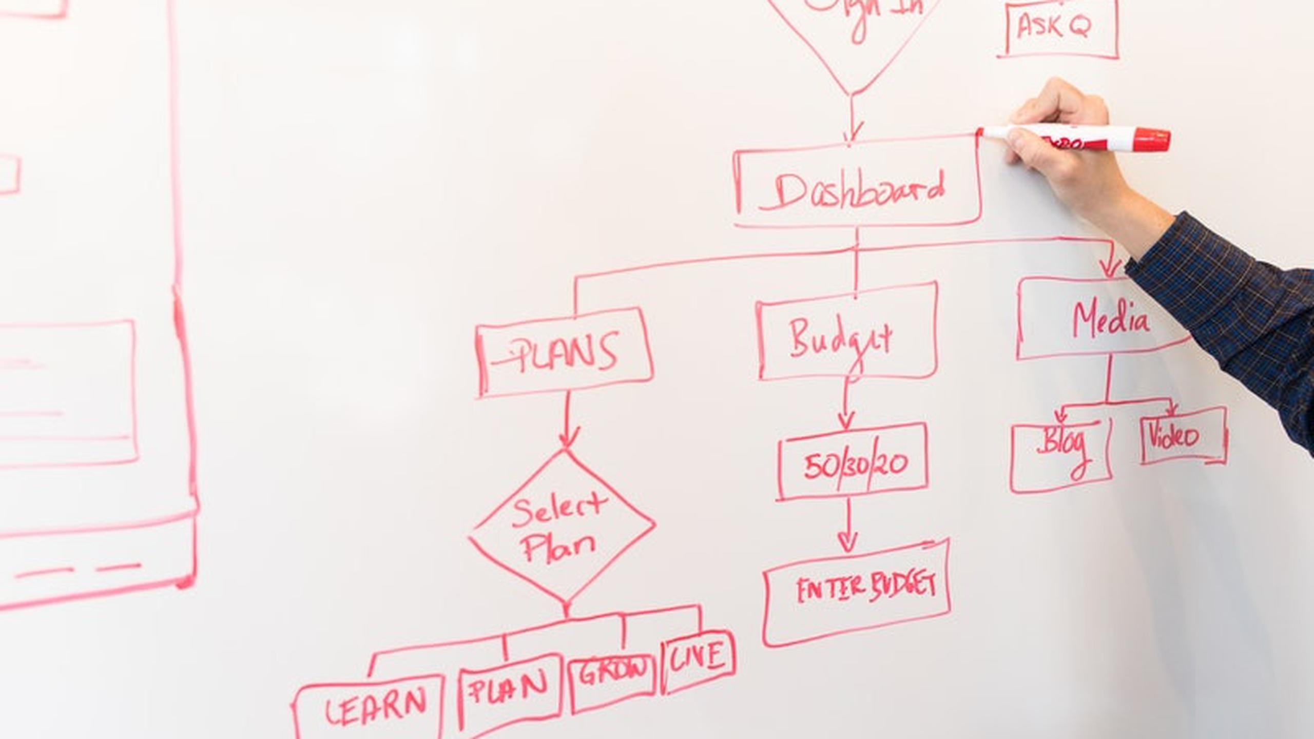 Nama Lain Flowchart Adalah Bagan Alur, Ketahui Jenis dan Simbol ...